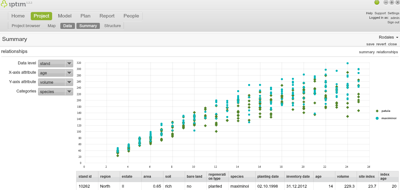 The PROJECT Module – Support Center