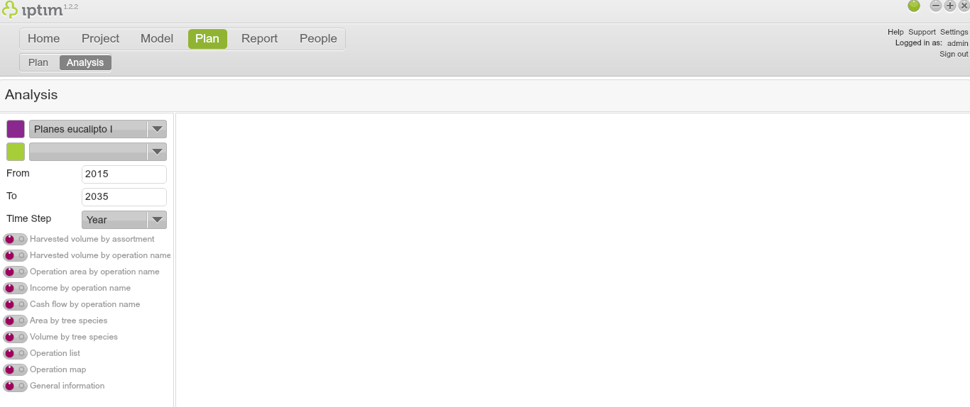 Analysis – Support Center