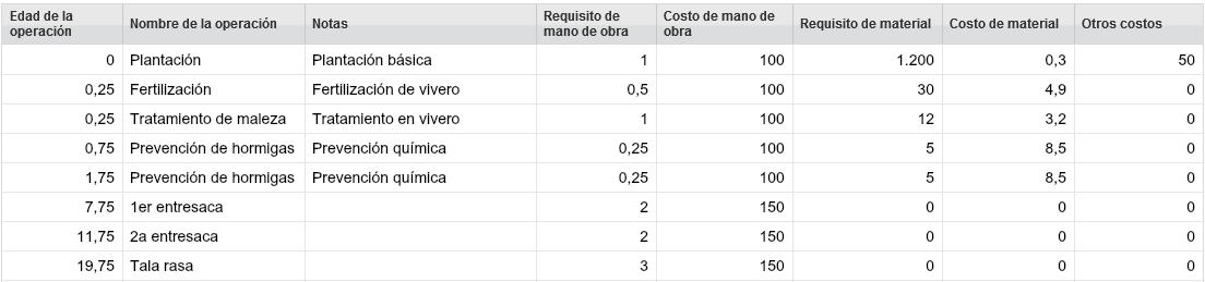 El Módulo MODELO – Temas de Ayuda