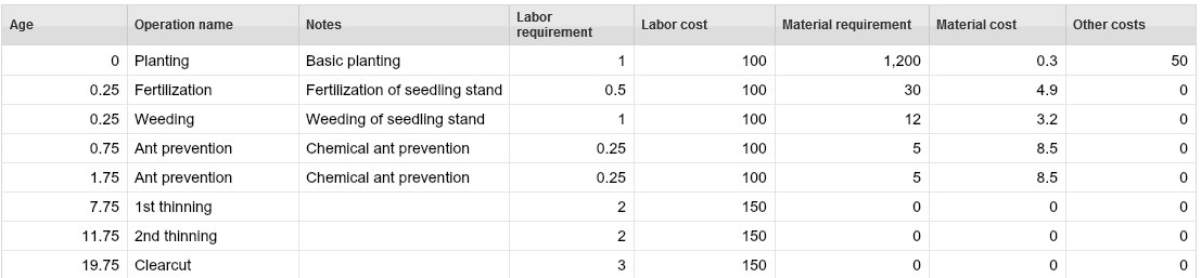 The MODEL Module – Support Center