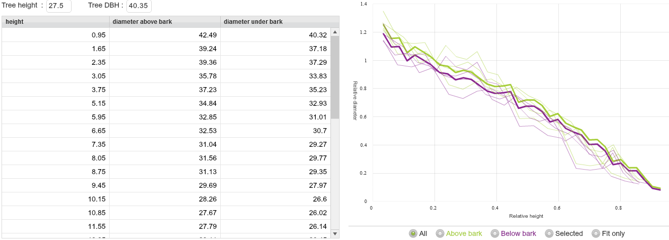 The MODEL Module – Support Center